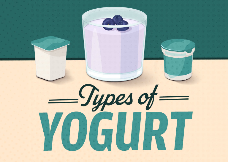 Types of Yogurt: Key Varieties, Differences & Uses