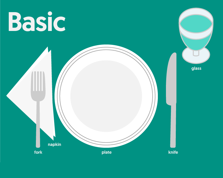 Different Types Of Table Setting